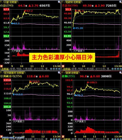 國安基金再護三個月，護盤股，跌深業績股，全部一次都給你｜仁者無敵陳昆仁｜聚財網