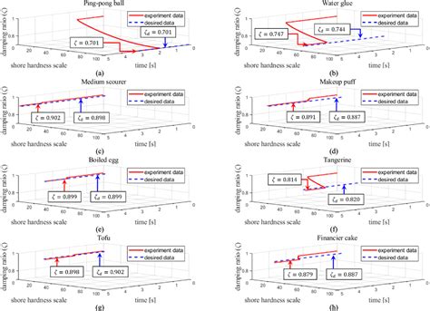 Figure 1 From Design And Experiment Of An Anthropomorphic Robot Hand For Variable Grasping