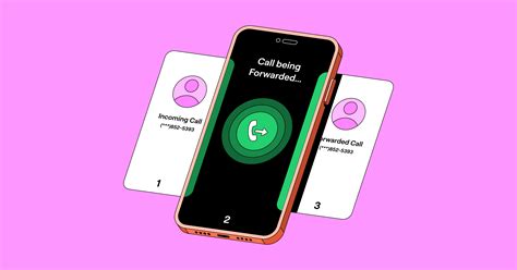 How To Set Up Call Forwarding On IPhone In Easy Steps Quo Blog