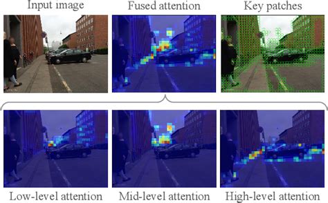 Figure 1 From Transvpr Transformer Based Place Recognition With Multi
