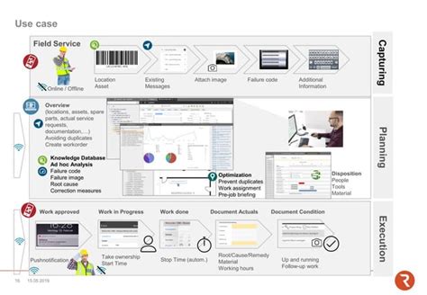 Maintenance Portal For Sap Pm Ibm Maximo And Infor Eam Ppt