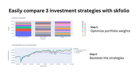 Pyquant News 🐍 On Linkedin Easily Build 3 Investment Strategies In A