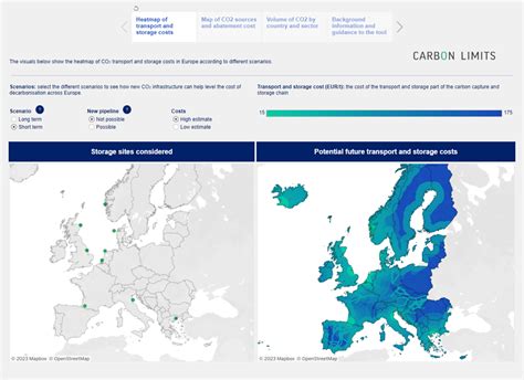 Funding Storage Capacity And Cost The Triptych Of Ccs In Europe