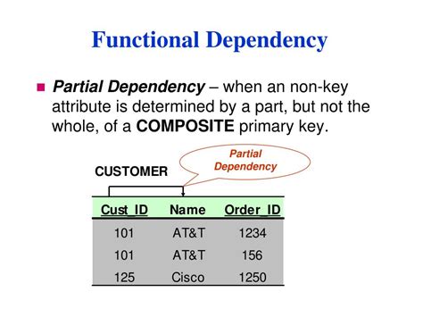 Ppt Pmit 6102 Advanced Database Systems Powerpoint Presentation Free