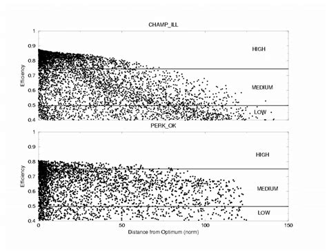 9a The Categorization Of Model Parameter Sets In High Download Scientific Diagram