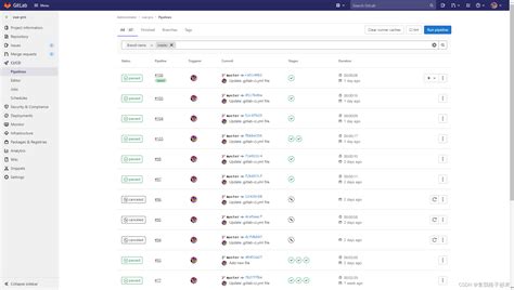 在gitlab Cicd中使用environment对部署环境进行管理