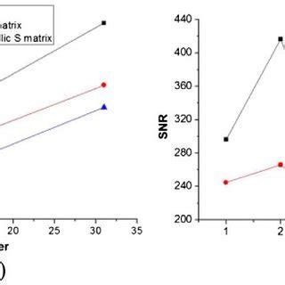 A The SNR Enhancement Of The Theoretical Calculation And Download Scientific Diagram