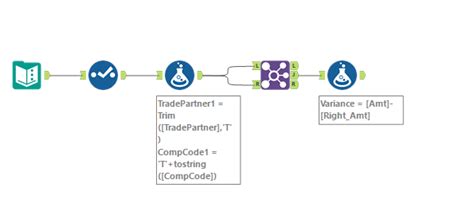 Solved Data Layout Alteryx Community