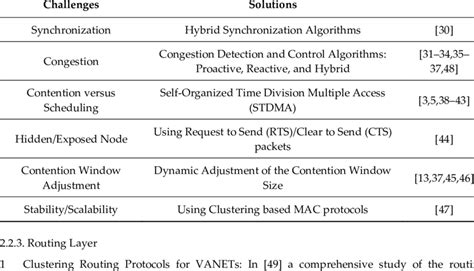 Medium Access Control Mac Layer Download Table