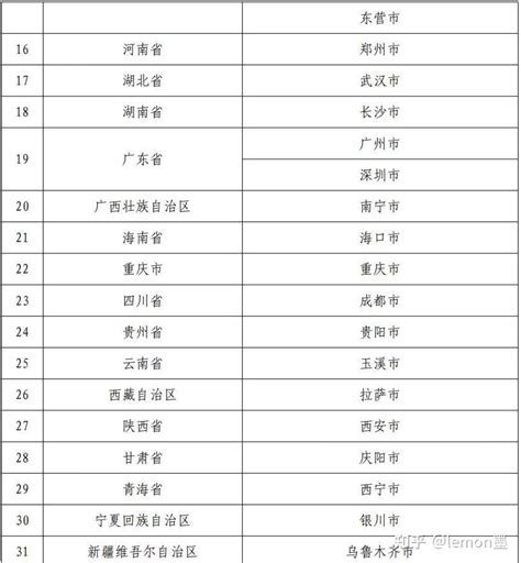 个人养老金投资基金之专属y份额 知乎