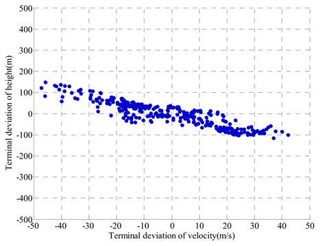 mathematics free full text adaptive trajectory tracking algorithm