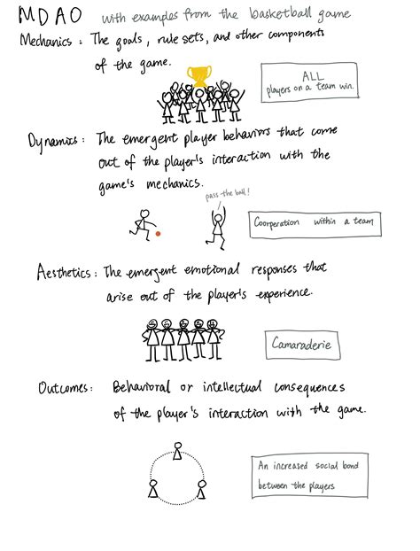 Sketchnote MDAO Charlotte Yi Feng The Mechanics Of Magic