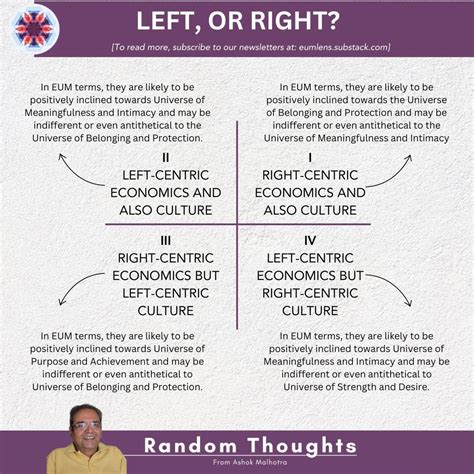 Eum Lens Existential Universe Mapper Framework And Tools On Linkedin Eumlens Eumresearch