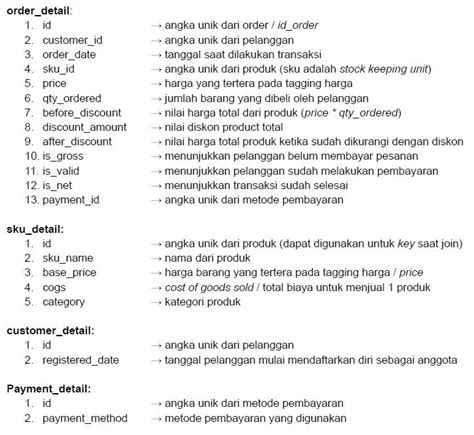 Imam Sibro Muhlisi On Linkedin Sql Query — Sql Final Project For Data
