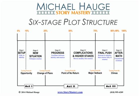 Michael Hauge Six Stage Plot Structure Stage Plot Template