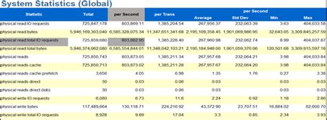 Read Only Workload Test Oracle Rac Performance On Dell Powerflex With Amd Epyc Compute Nodes