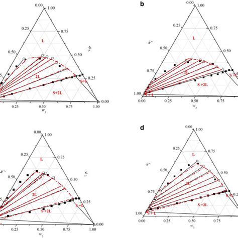 A D Correlation Results Of The Nrtl Model For The Investigated Download Scientific Diagram