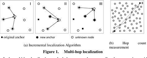 Figure 1 From Incremental Localization Algorithm Based On Regularized