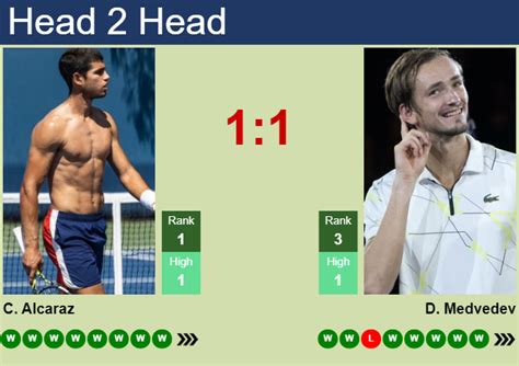 H2h Prediction Of Carlos Alcaraz Vs Daniil Medvedev In Wimbledon With Odds Preview Pick