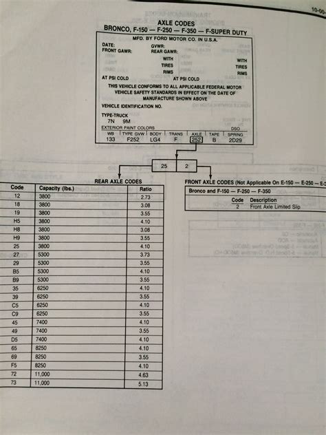 Axle Codes Ford Truck Enthusiasts Forums
