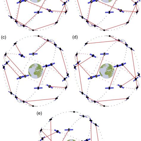 Pdf The Application Of Inter Satellite Links Connectivity Schemes In Various Satellite