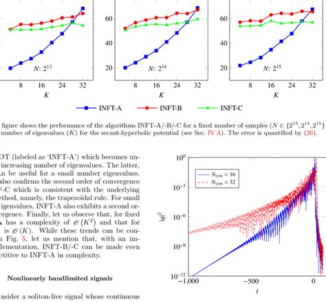 The Figure Shows The Potential Corresponding To A Qpsk Modulated