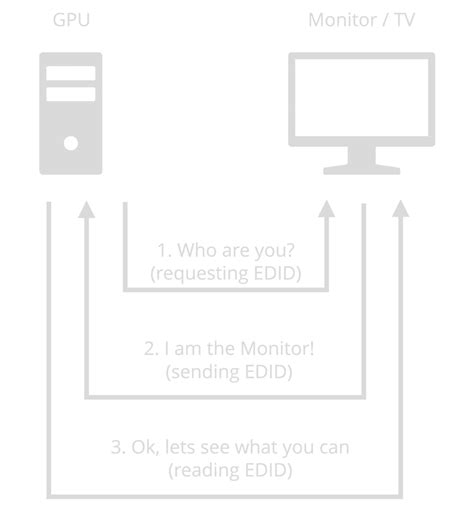 EDID VIAVISION HANDBOOK