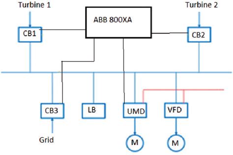 Figure 1 From A Campus Microgrid Used As An Active Learning Tool For New Generation Of