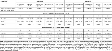 Safety Of Fixed Dose Combination Of Valsartan And Rosuvastatin Dddt