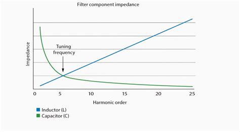 What Is A Harmonic Filter ElectronicsHacks