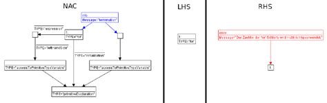 3 A Pessimistic Rule For Checking The Correct Use Of A For Loop The Download Scientific