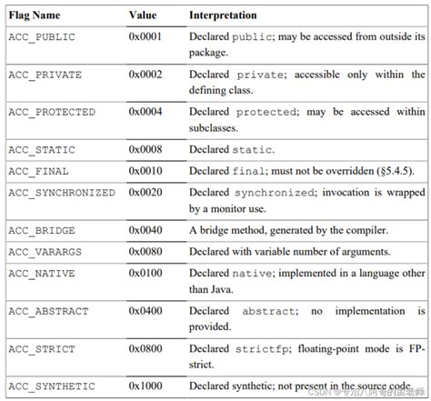 Java与class的区别 Class和java文件的含义分别是mob6454cc79cd11的技术博客51cto博客