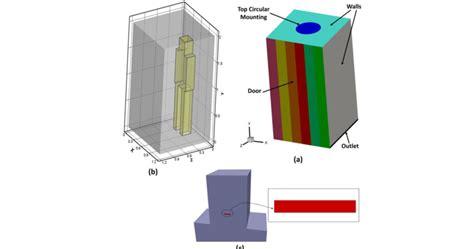 A The Whole Computational Domain B Isometric View Of The Passenger Download Scientific