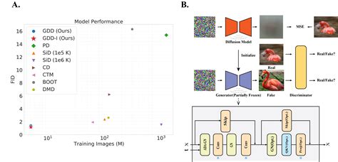 Conditional Distribution Modelling For Few Shot Image Synthesis With Diffusion Models Ai