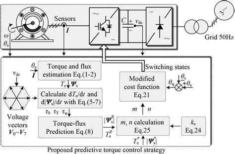 Iet Power Electronics Vol 17 No 14
