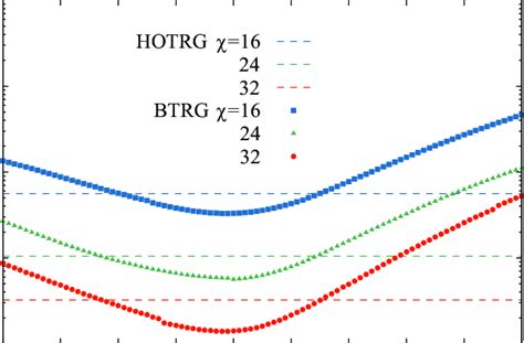 K Dependence Of The Relative Error Of The Free Energy δ F F Calc − Download Scientific