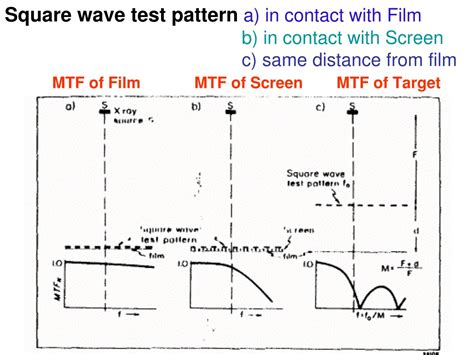 Ppt Understanding Modulation Transfer Function Graphical Description
