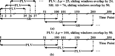 Figure 1 From Phase Synchrony Rate For The Recognition Of Motor Imagery