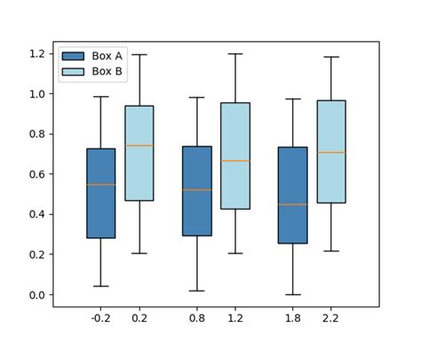Whats New In Matplotlib 390 May 15 2024 — Matplotlib 3100