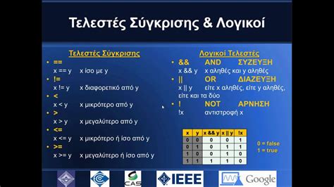 Arduino Programming Operators Youtube