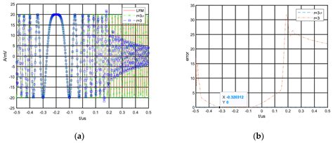 fractal fract free full text lfm signal parameter estimation via ftd frft in impulse noise