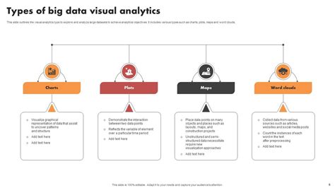 visual analytics powerpoint ppt template bundles