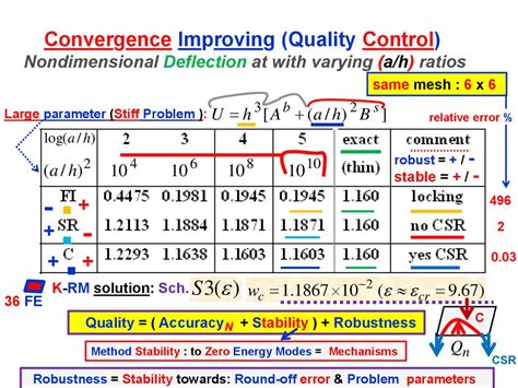 What Is 6x6 Rule In Powerpoint Crmjenol