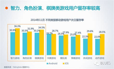 【产品干货】app留存率多少才合格——全面解析留存率 Csdn博客 【产品干货】app留存率多少才合格——全面解析留存率 Csdn博客
