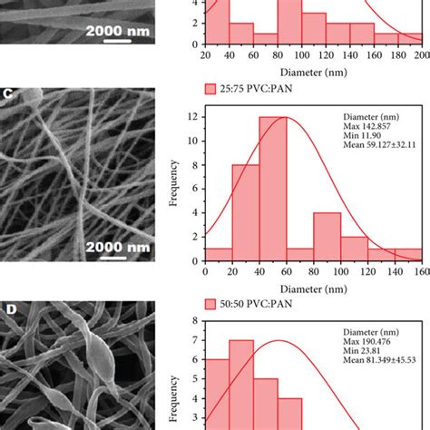 A The Viscosity Shear Rate Curves And B Log Viscosity Log Shear Download Scientific Diagram