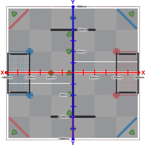 vexcode vr over under robot details in depth playground exploration — vexcode documentation