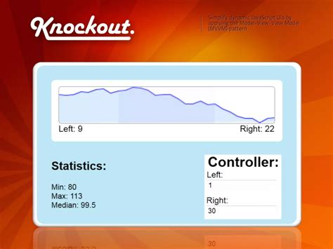 Introduction To Knockoutjs Ppt
