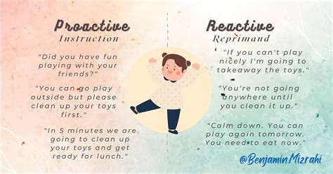 Proactive Vs Reactive EXECUTIVE FUNCTIONS COACHING