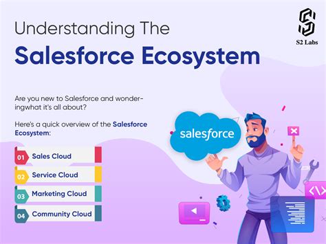 Salesforce Training S2 Labs Medium