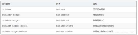 桥接命令brctl的用法 bridge br0 is still up can t delete it csdn博客